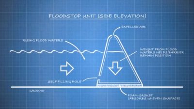 Queen's Award for floodstop design to end sandbags