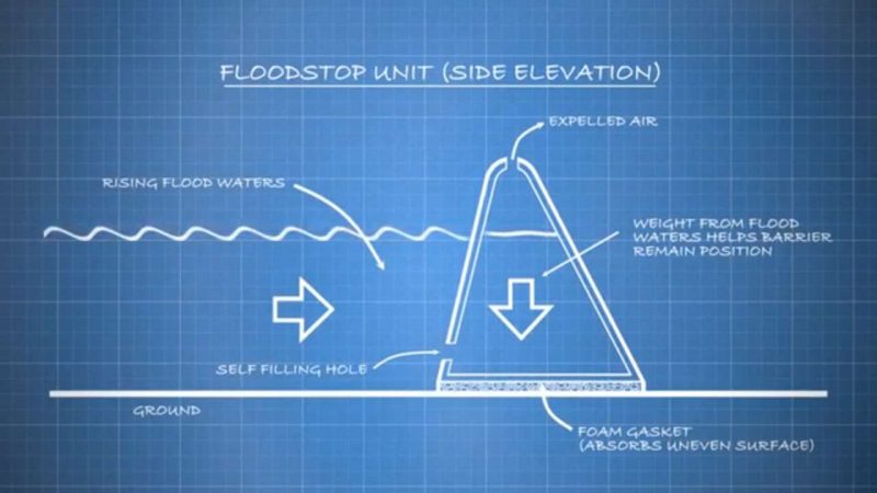 Queen's Award for floodstop design to end sandbags